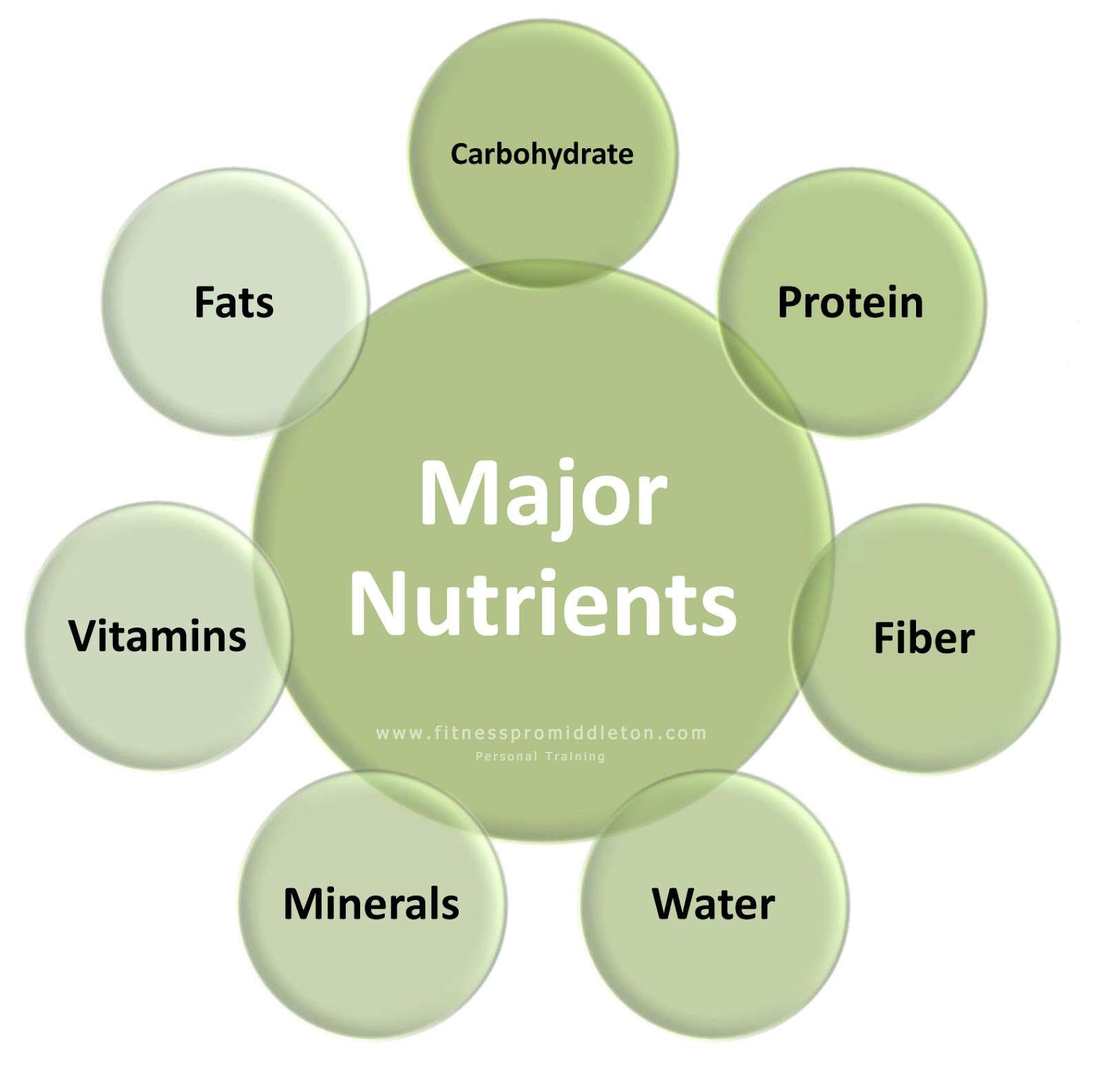 Family Meal Planning: Taking your Family’s Health Back – Fit and ...